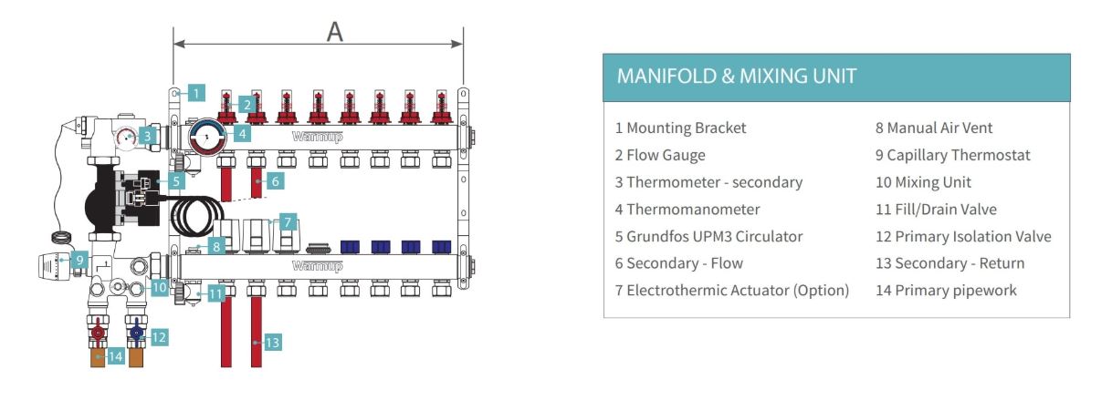 EC010292 - Manifold for hydronic circuits